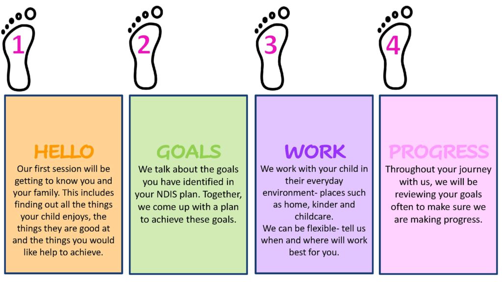 Home | littlesteps.au