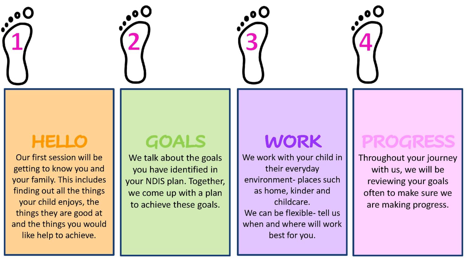 Home | littlesteps.au